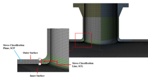 What is Stress Linearization?
